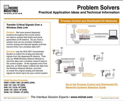 Interface Transmitter Signals To Deltav Over Modbus