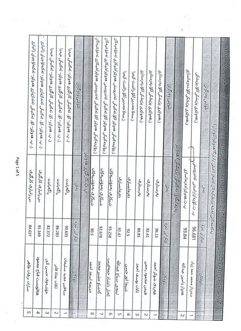 ‫زانکۆی پۆلیتەکنیکی هەولێر تۆماری گشتی Epu Tomary Gshty Home Facebook‬