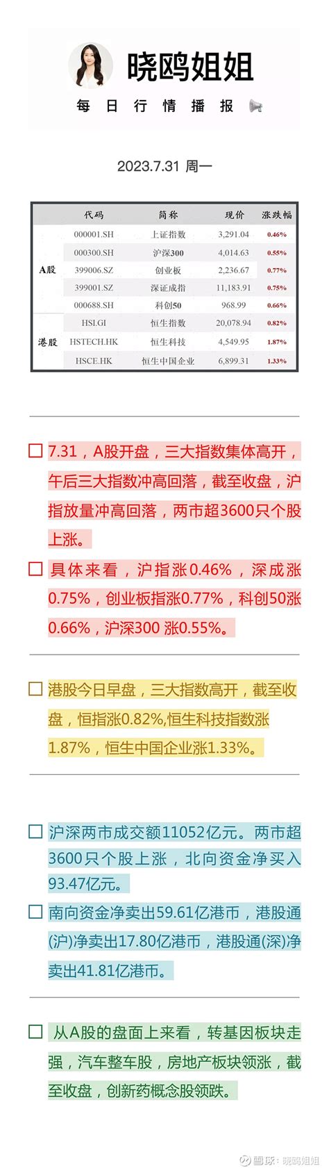 每日行情播报20230731 雪球