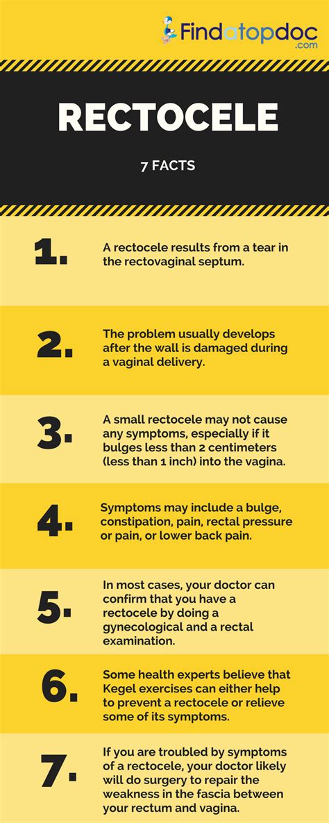 Rectocele Symptoms Female