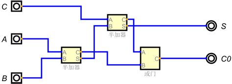 从零开始手搓cpu：alu加法器的搭建 手撸cpu csdn博客