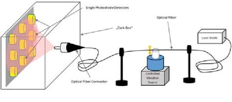 Figure 1 From Comparison Of Different Statistical Methods For Specklegram Based Fiber Optic