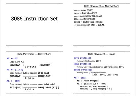 Instruction Set Of 8086 Pdf