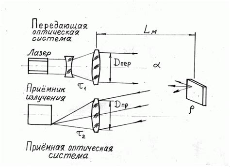 Электронный учебник