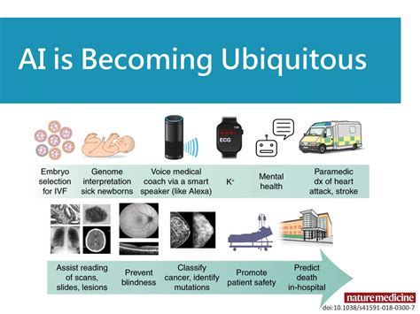 Artificial Intelligence In Laboratory Medicine Clinical Decision
