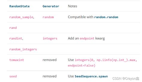 Numpy教程：numpyrandom模块使用（新）nprandomdefault Csdn博客