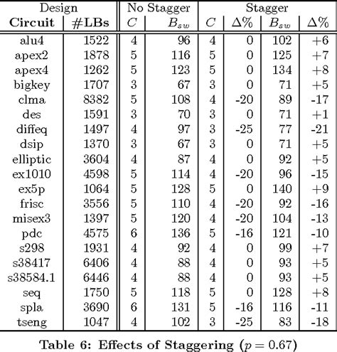 Figure 1 From Design Of Fpga Interconnect For Multilevel Metallization