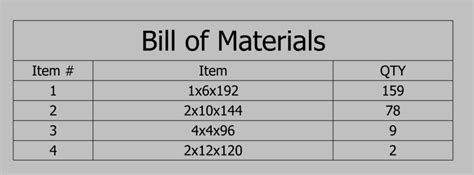 Python Bill Of Materials Script Scripting Mcneel Forum