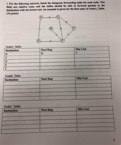 Solved 1 For The Following Network Fnish The Datagram