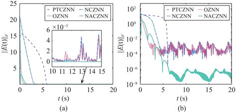 Norm Based Adaptive Coefficient Znn For Solving The Time Dependent Algebraic Riccati Equation