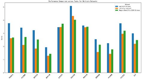 Opencsgsmoltalk Chinese · Datasets At Hugging Face