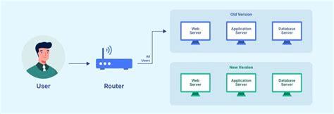 Nodejs Nodejsdevelopers Angulardeveloper Reactdeveloper Reactnative Angular Reactjs