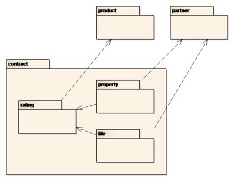 SparxSystems Europe Class Diagram