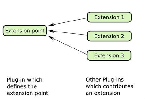 Web Native Ide Extension Development Guide Tizen Docs