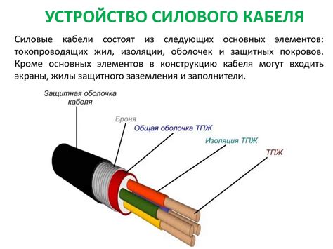 Марки и сечения кабелей презентация онлайн