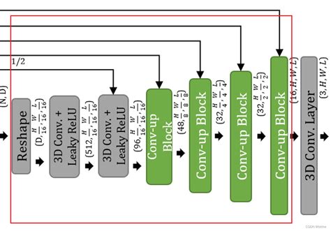 ViT V Net配准网络代码 CSDN博客
