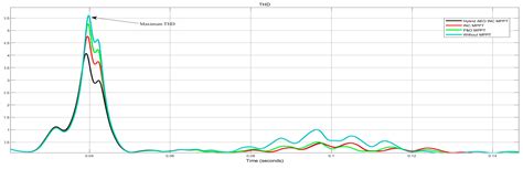 A Hybrid Artificial Ecosystem Optimizer And Incremental Conductance
