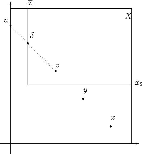 Figure 5 From The Extended Elimination By Aspects Procedure ∗