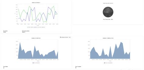 Azure Integration Services Monitoring Monitor Azure Integration
