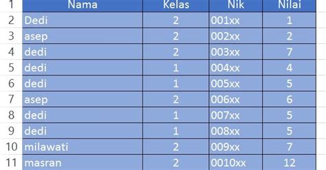 Sumif Vs Sumifs Vs Sumproduct Vs Sum If Frequency Excel Wawang Indonesia
