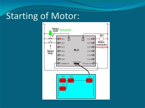 Ppt On Plc Pptx