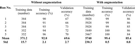 Outer Race Fault Severity And Fault Location Classification Accuracy Download Scientific Diagram