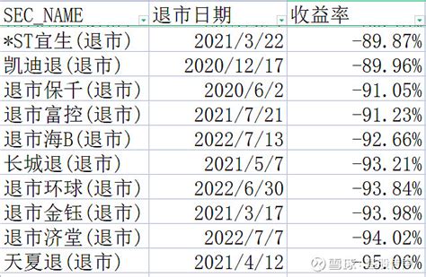 持仓15年股票翻50倍和退市哪个概率高 本周出了一个新闻说是浙江的一位股民15年前买了一个股票1万元中间忘记了密码和账户经过银行