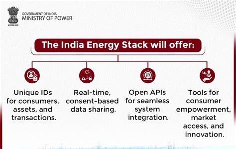 Unified Lending Interface Uli
