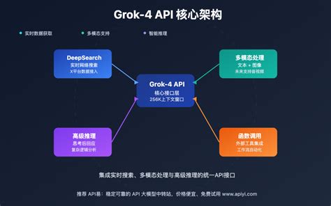 Grok Api 生成图片全指南 2025：从入门到精通，ai绘画新选择 Api易 帮助中心