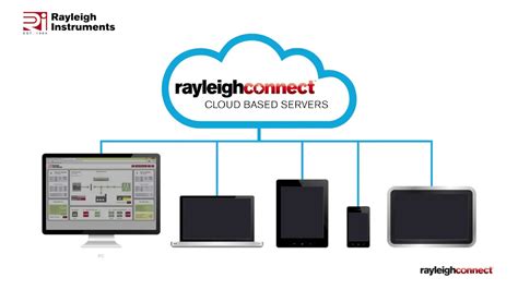 Rayleighconnect The Complete Remote Energy Monitoring And Control