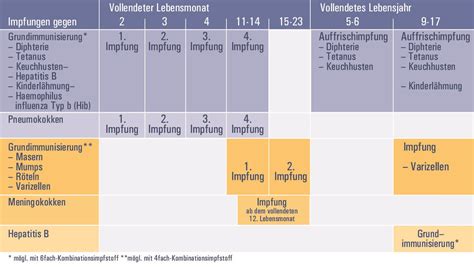 Leistungen Dr Med Ramon Ruemler