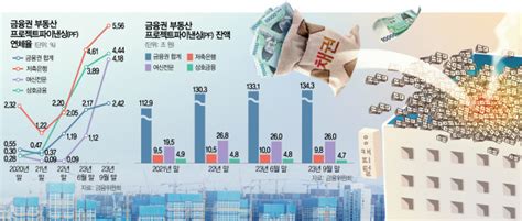 브릿지론 충당금 더 쌓아라당국 경고에 2금융권 부실 털기 총력 서울경제