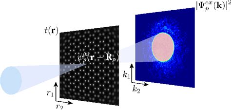 figure 1 from deep reinforcement learning for data driven adaptive
