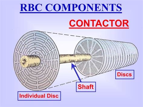 Rotating Biological Contactor Processppt Chemistry Science