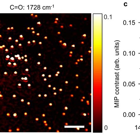 hyperspectral performance and spectral fidelity of wide mip