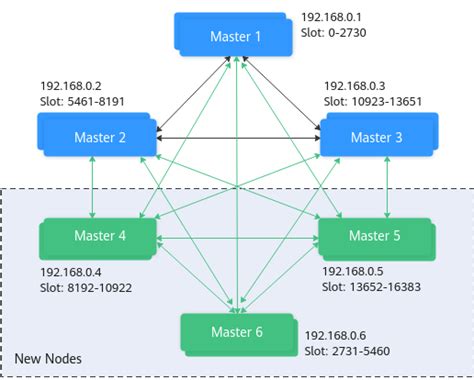 How Do I Handle An Error When I Use Lettuce To Connect To A Redis Cluster Instance After