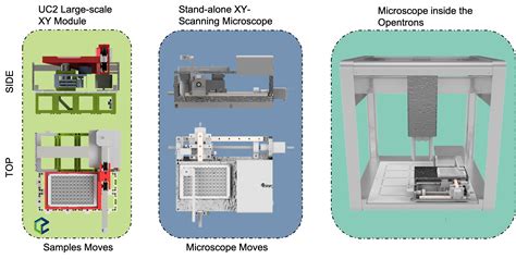 Democratizing Labautomation Using UC2 Opentrons OpenFlexure And ImJoy