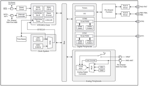 Microcontroladores Con Memoria Flash