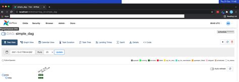 Airflow Catchup False Not Working Issue Apache Airflow GitHub