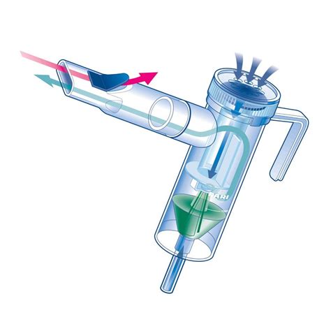 Pari Lc Plus Reusable Nebulizer Cup With Wingtip Tubing Sleeplay