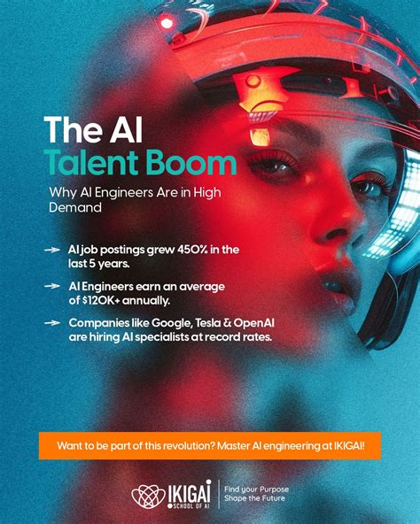 Aitalentboom Futureofwork Airevolution Techcareers Aiengineering Ikigai School Of Ai