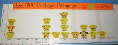 Pictograph