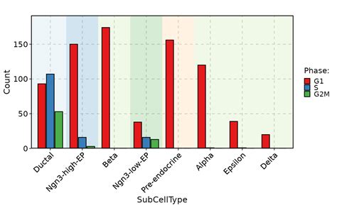 Statistical Plot Of Cells — Cellstatplot • Scop