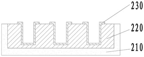 一种图像传感器结构和制作方法与流程