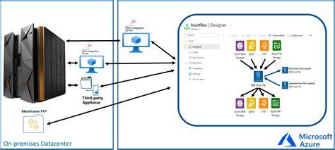 Analisar E Gerar Arquivos De Host Ibm Azure Logic Apps Microsoft Learn