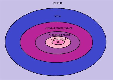 AL DI LÀ DEL BENE E DEL MALE QUESTIONE DI CONSAPEVOLEZZA