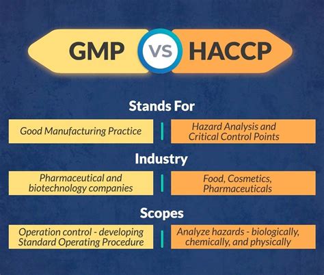 Ke Min Chong On Linkedin Looking For Gmp And Haccp For Your Factory