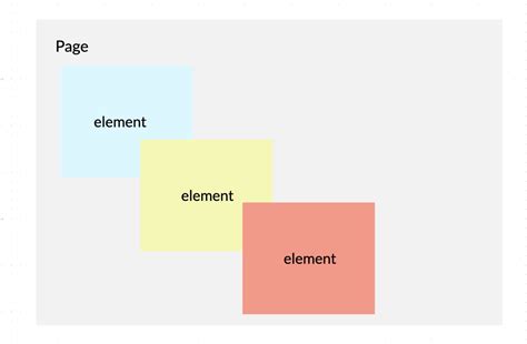 Margin Vs Padding Difference And Usage SiteGround KB