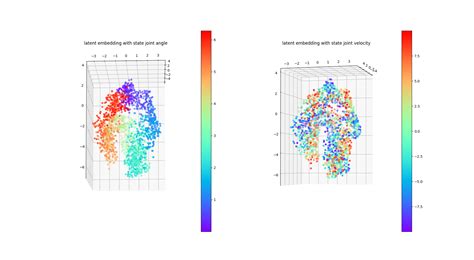 did u try some test on the simulated inverted pendulum dataset · issue 1 · ethanluoyc e2c