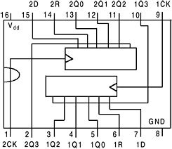 Appendix Pin Configuration Of Series Integrated Circuits Engineering